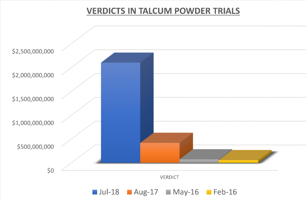 J&J Talc Powder Lawsuit | Jan 2024 Settlement Update