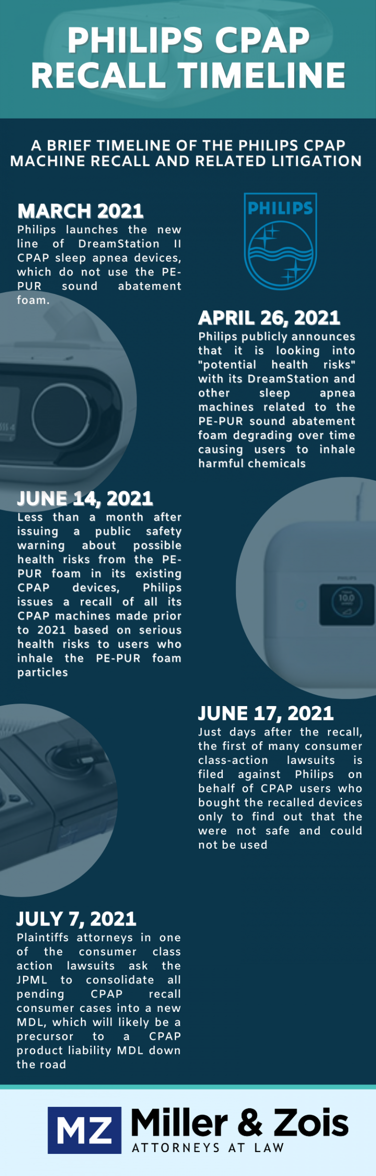 CPAP Recall Lawsuits | 2022 Settlement Amounts (Projected)