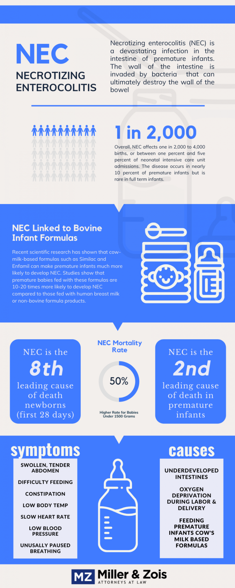 NEC Baby Formula Lawsuit | June 2024 Update