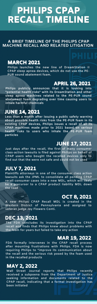 CPAP Recall Lawsuits | August 2022 Settlement Amounts (Projected)