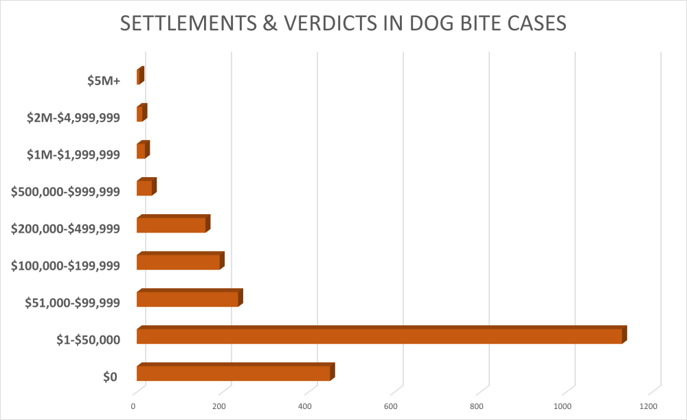 Dog Bite Injury Cases — Lawsuit Information Center