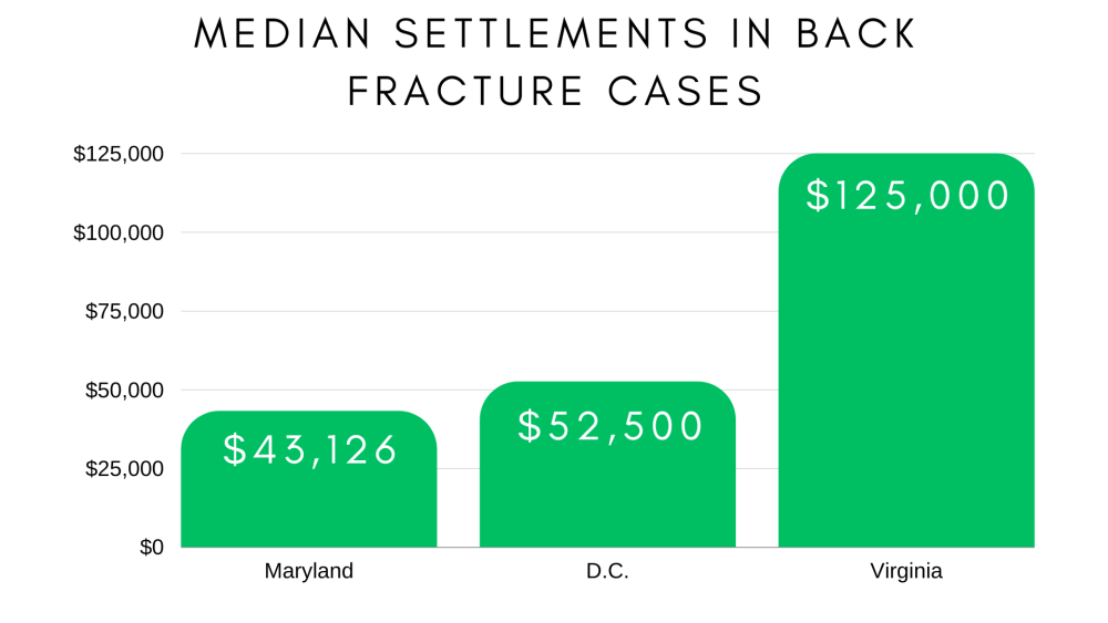 Average Settlement Accident Back & Neck | Compensation Guide