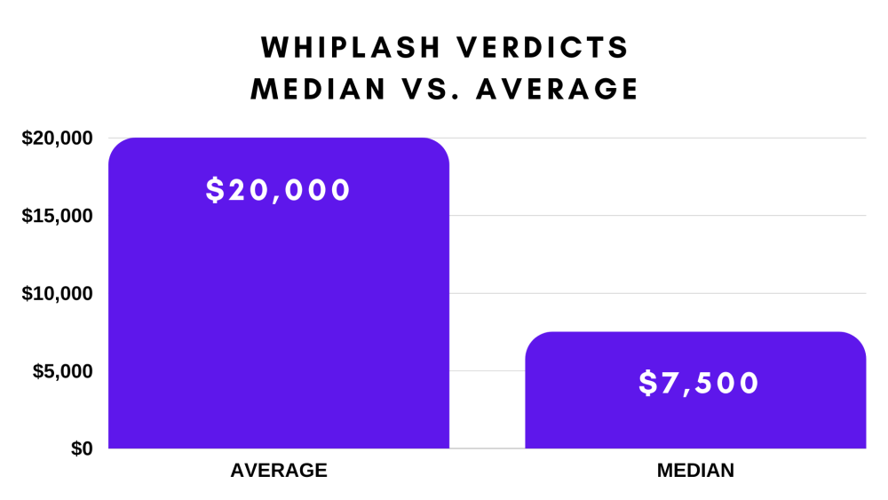Average Settlement Accident Back & Neck | Compensation Guide