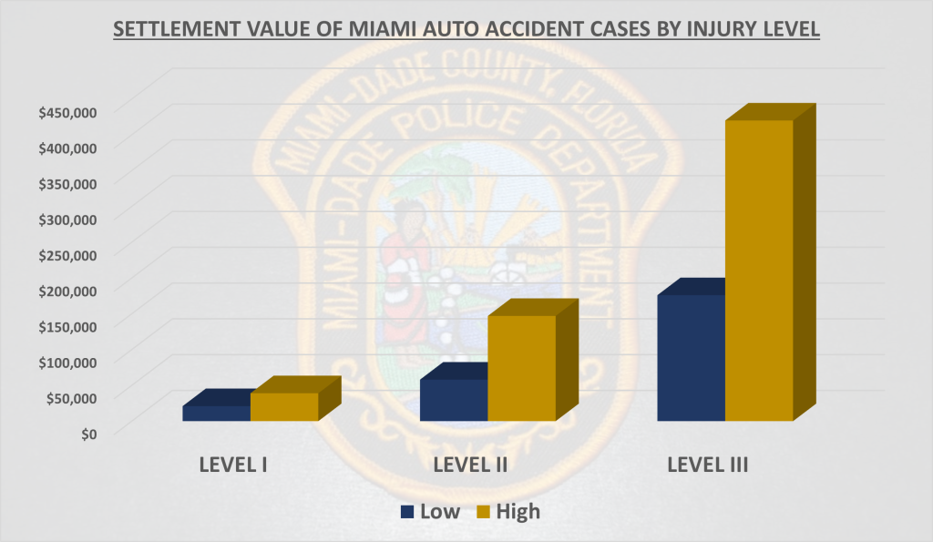 Miami Car Accident Lawsuits and Settlements — Lawsuit Information Center